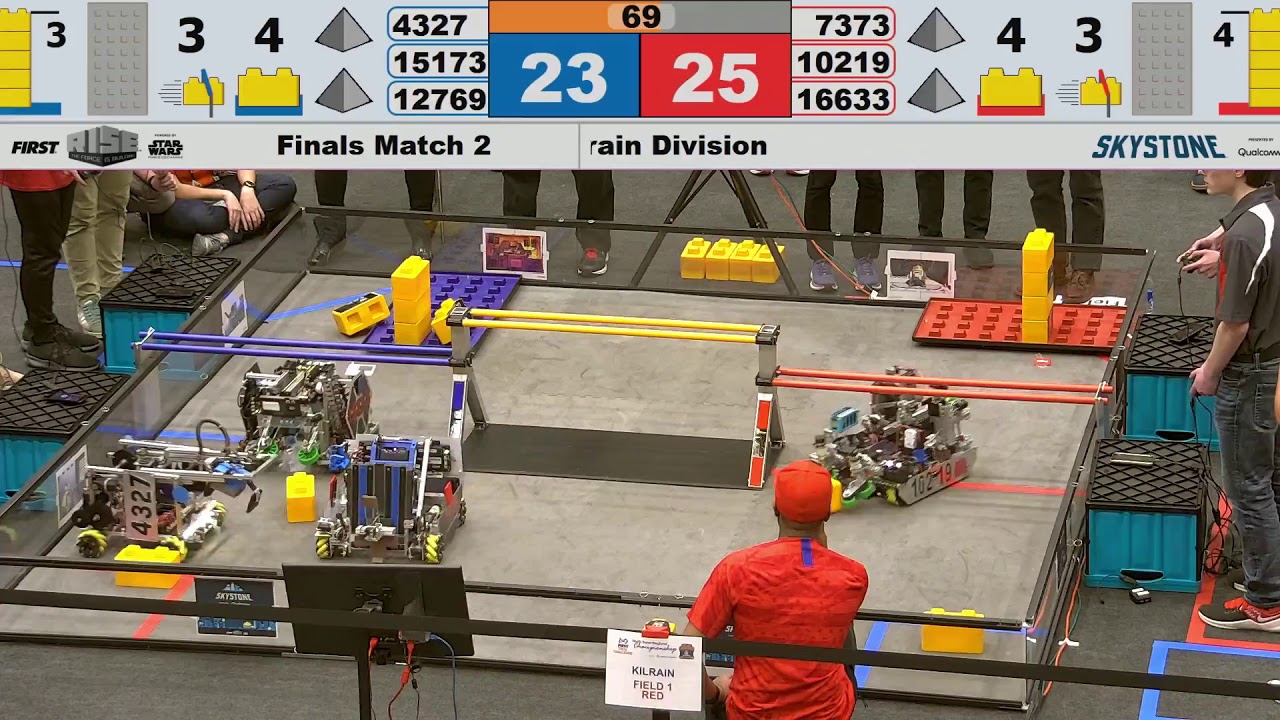 2020 GA FTC State Championship - Kilrain Division - Final Match 2 - YouTube