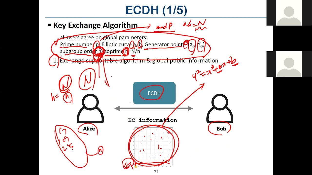 Application of Elliptical Curve Cryptography (ECC): ECDH & ECDSA - YouTube