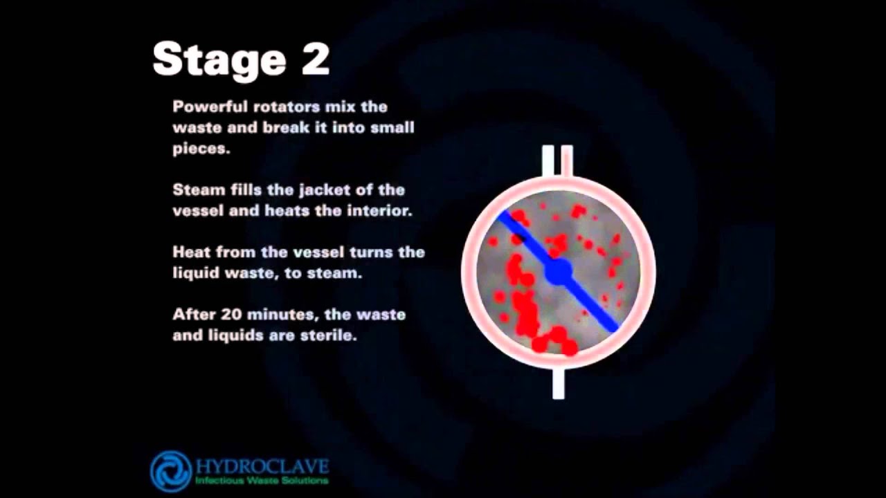 Hydroclave con Subtitulos - YouTube