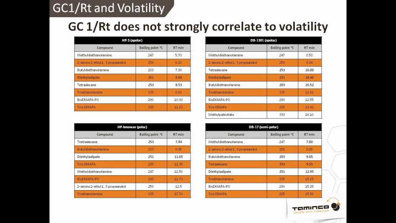 Understanding the Relative Volatility of Materials - YouTube