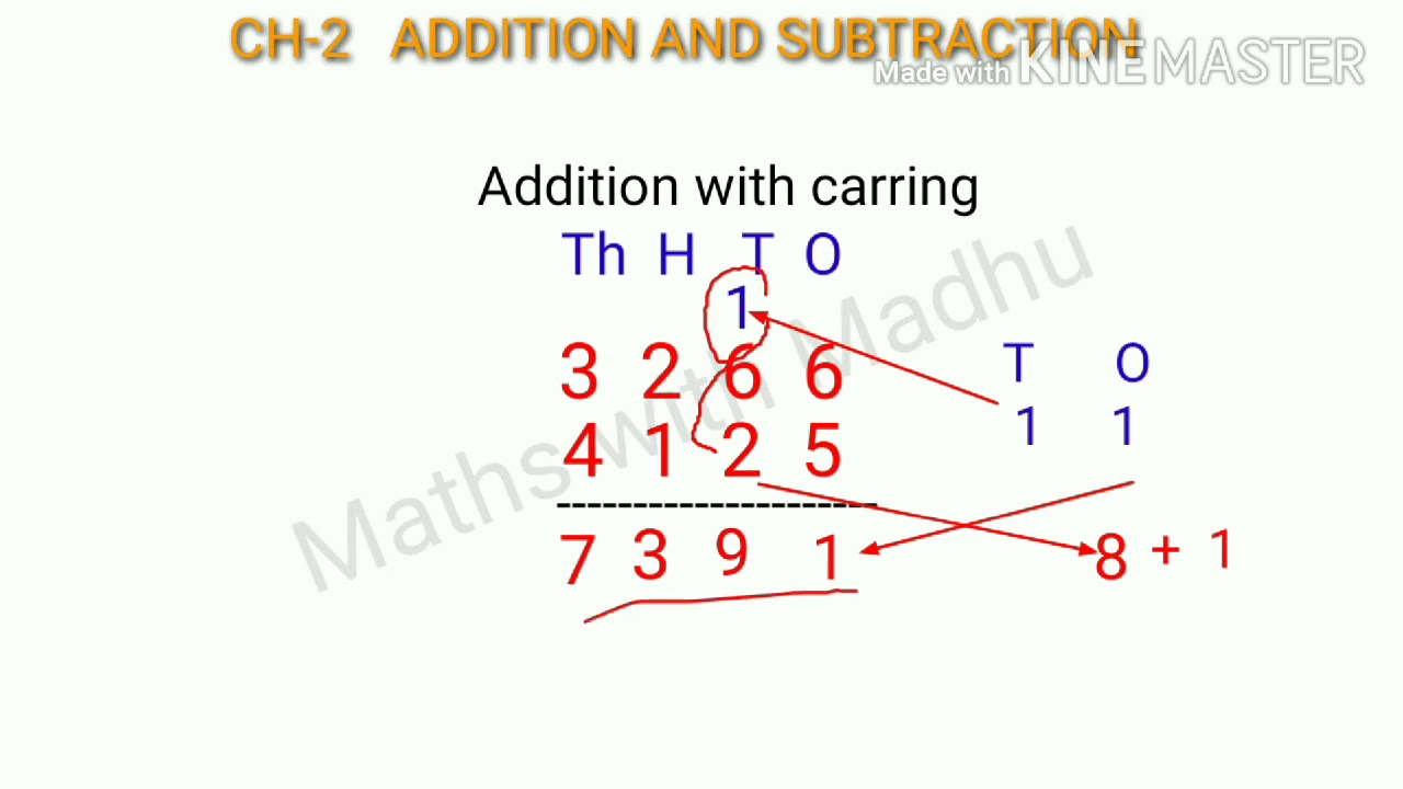 CLASS 4 Maths Chapter 2 Addition And Subtraction Addition Using class-4-maths-chapter-2-addition-and-subtraction-addition-using