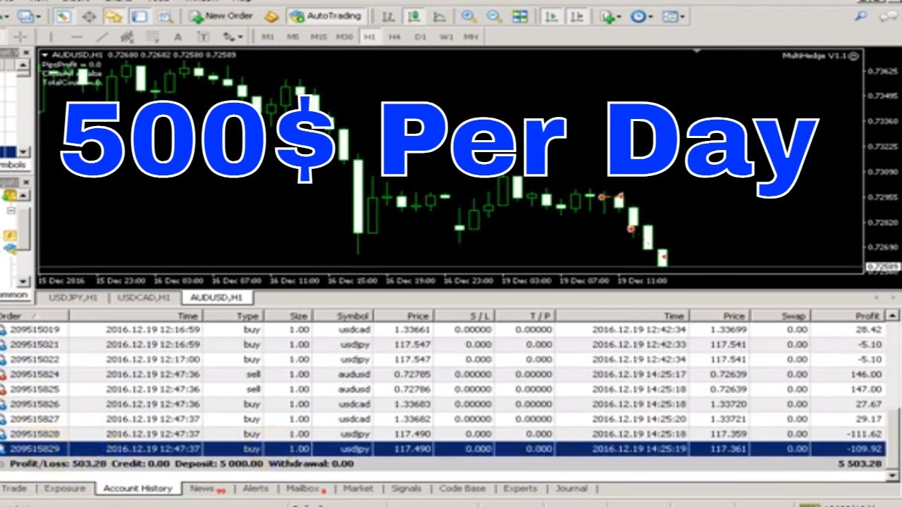 500$ Per Day Forex Robot | Forex EA | Download - YouTube