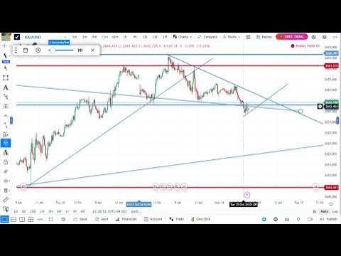 THE ONLY GOLD STRATEGY YOU SHOULD USE TO BECOME TOP 1%CONSISTENT FOREX TRADER - YouTube