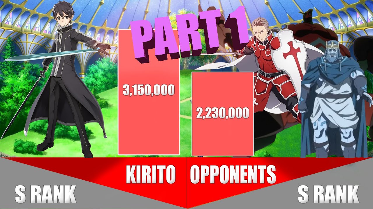 KIRITO VS ALL OPPONENTS POWER LEVELS | SWORD ART ONLINE (PART 1) - YouTube