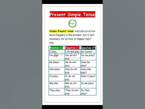 Present Simple Tense | Positive, Negative, Question - YouTube