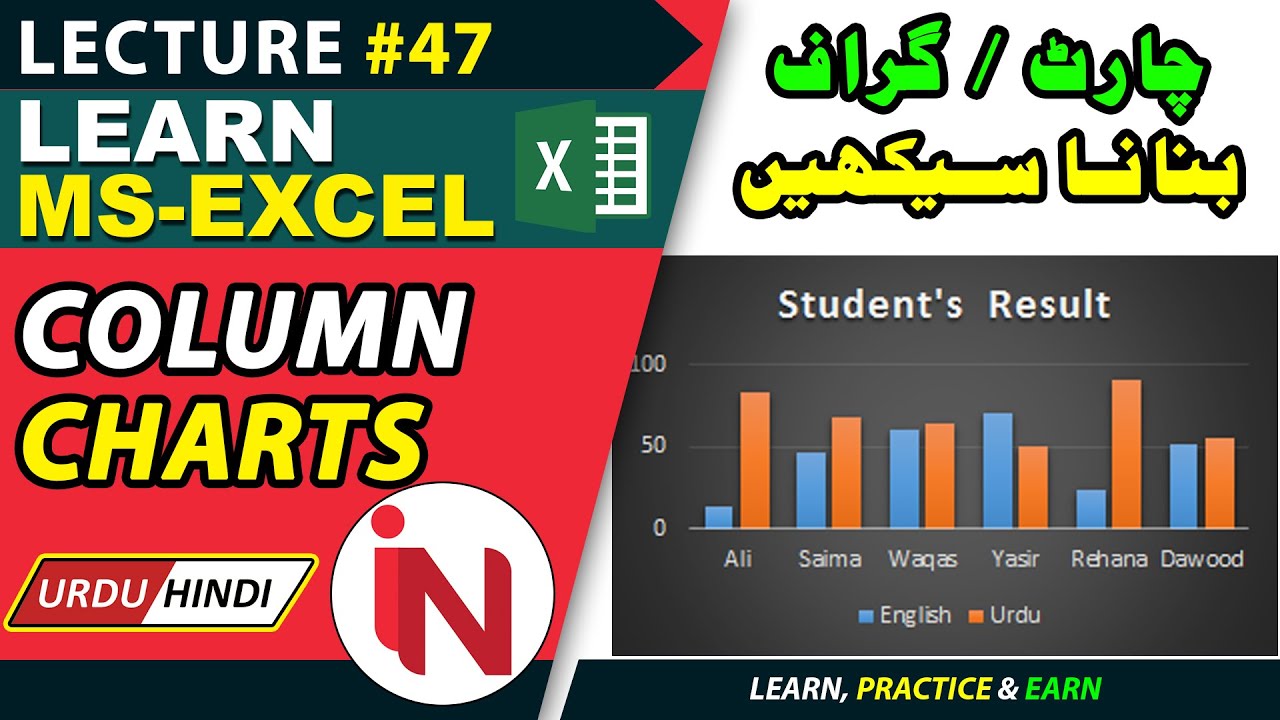 How To Insert Chart Graph In Excel Microsoft Excel Course Urdu How To Insert Chart Graph In Excel Microsoft Excel Course Urdu