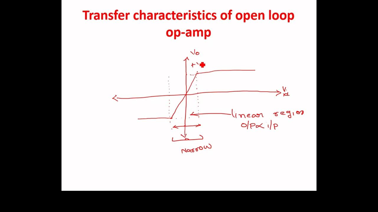 Operational Amplifier Open Loop Configurations - YouTube