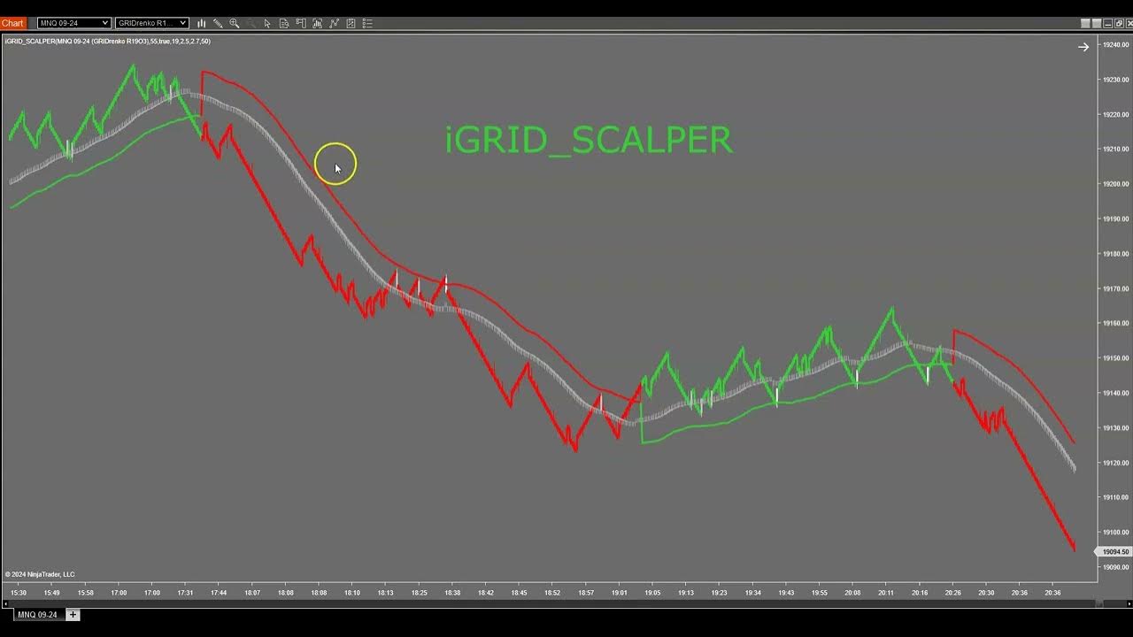 iGRID_SCALPER - Launch Day News!!! - YouTube