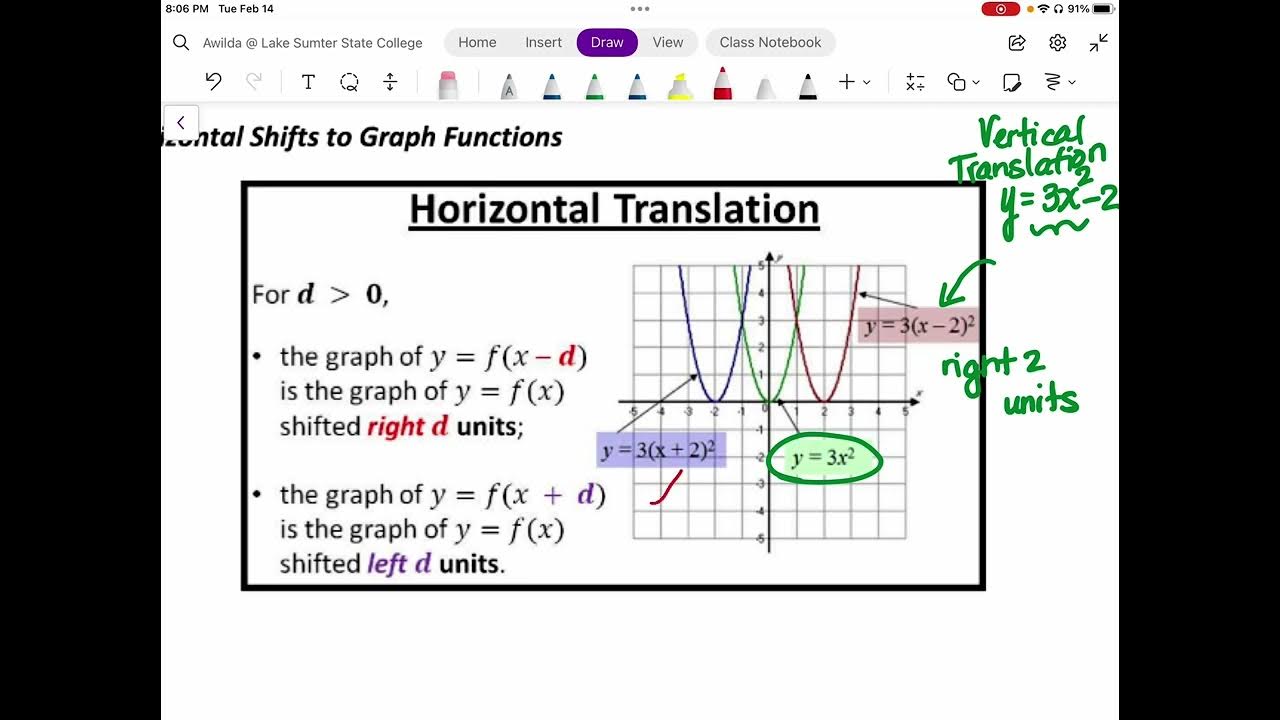 3.4 Transformations of Functions - Part 1 of 4 (MAC1105 Online) - YouTube