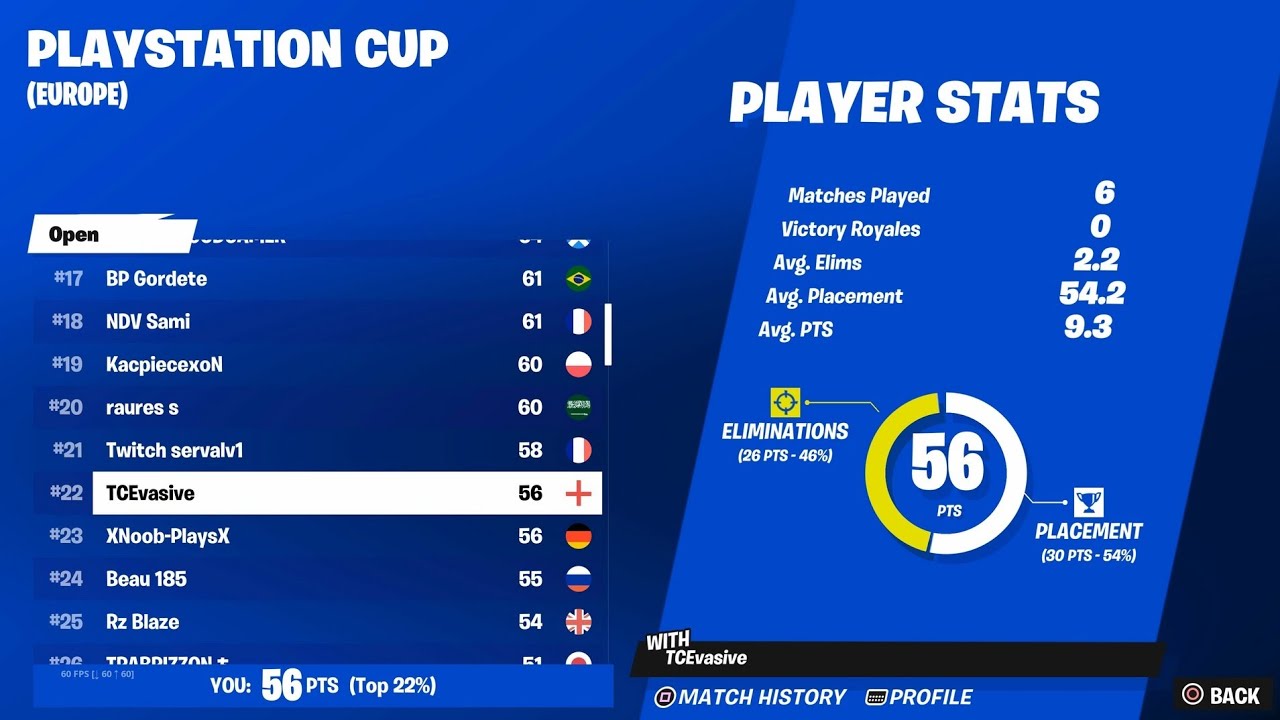 22nd Playstation Cup Finals - $500 🏆 - YouTube