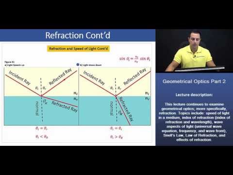 MCAT: Refraction Summary as Light Speeds Up and Slows Down - YouTube