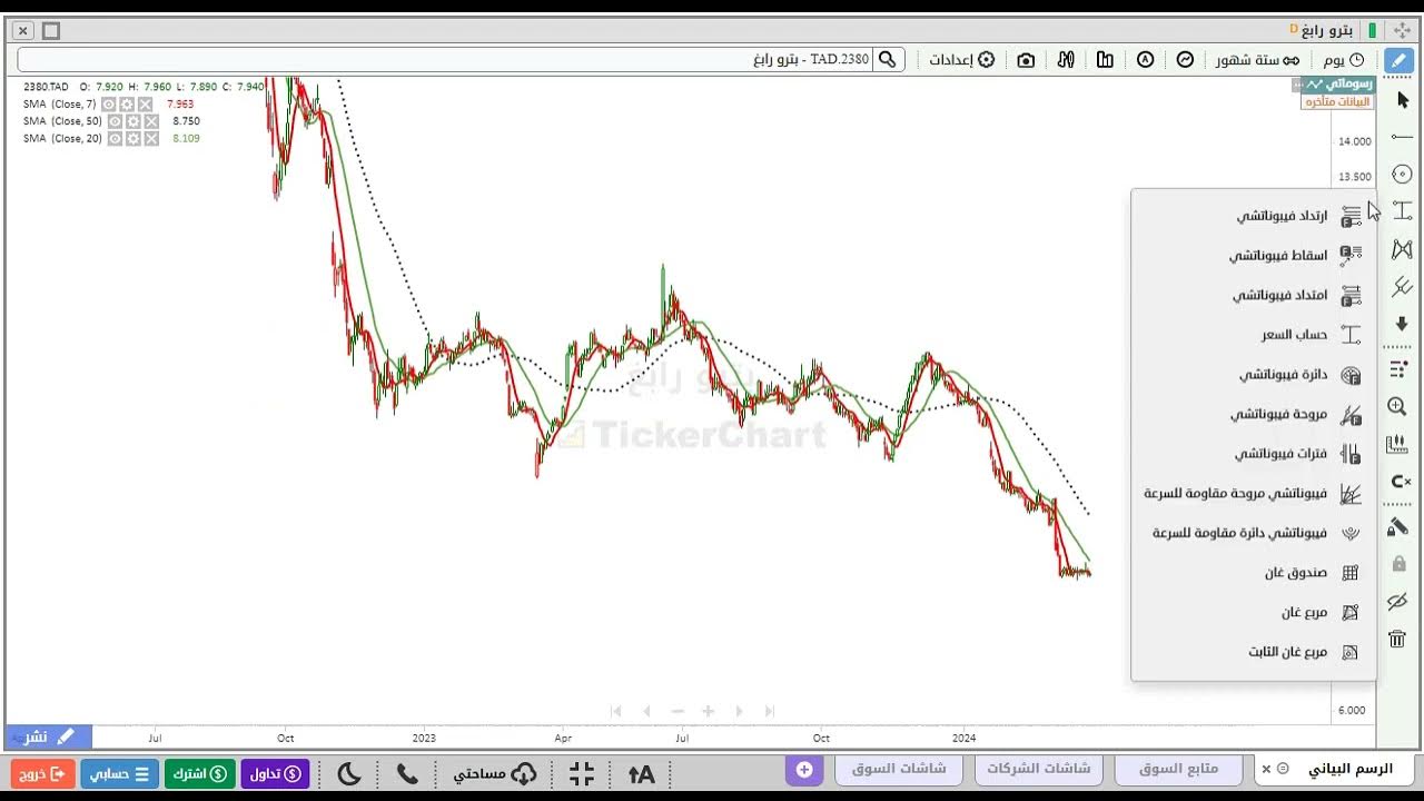 تحليل سهم بترو رابغ 2380 والاعلان السلبي - YouTube