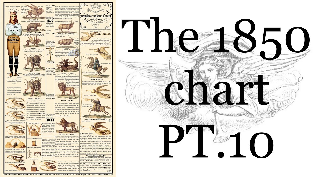 The 1850 chart, Part 10 The First Angel's message Giving God glory ...