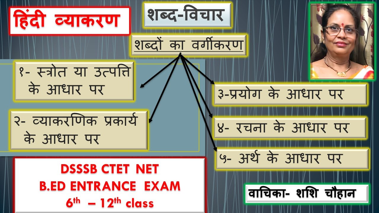Shabd Vichar | शब्द विचार | तत्सम | तद्भव |देशज | विदेशी | संकर | रूढ़ ...