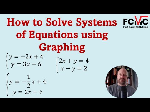 How to Solve Systems of Equations using the Graphing Method - YouTube
