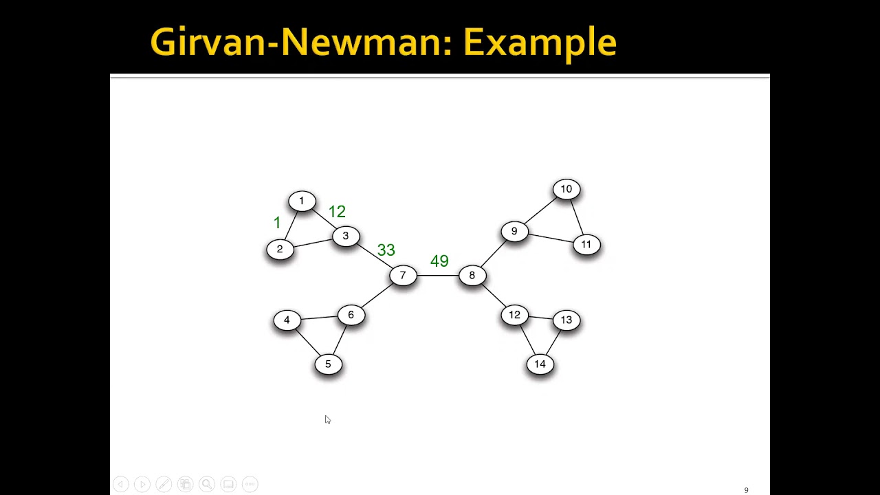 Week 10 Community Detection Part 2 Betweeness And Girvan Newman Algorithm Youtube