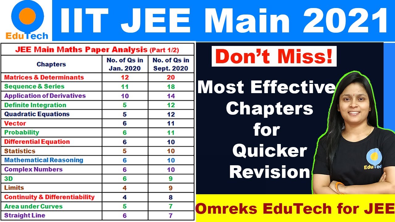 Most Important Chapters Of Maths For JEE Mains 2021 Score 80 In most-important-chapters-of-maths-for-jee-mains-2021-score-80-in