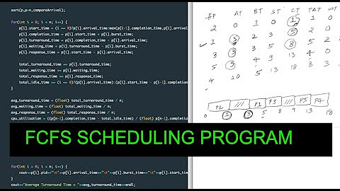 Process scheduling algorithms program - YouTube
