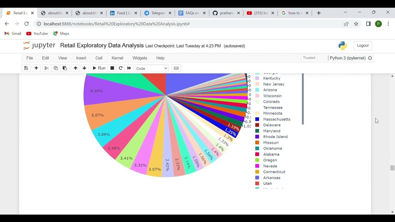 Retail Exploratory Data Analysis on Jupyter Notebook - YouTube