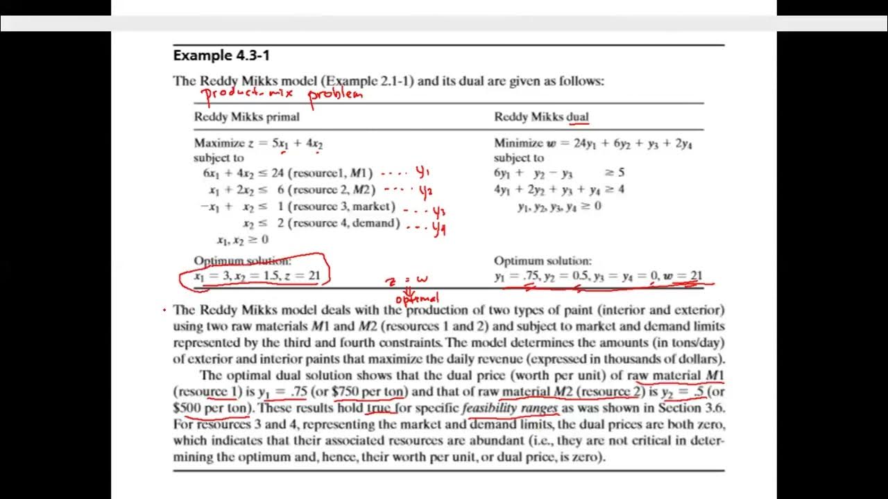 Duality & Post Optimal Analysis 3 - YouTube