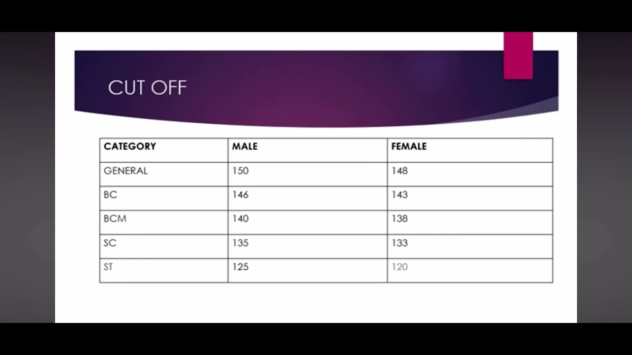 TNPSC group 2/2A cut off prediction 2024 - YouTube