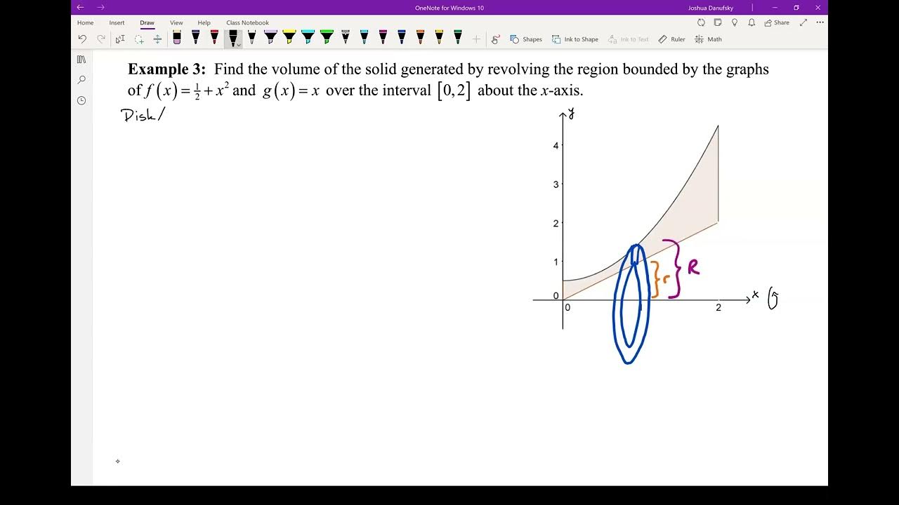 Math 3B Video Assignment 3 Disk Washer Method vs Shell Method - YouTube