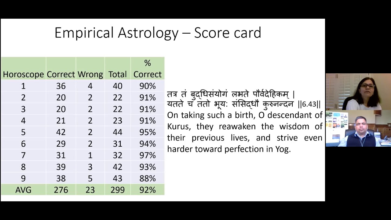 Astrology Part 3 of 3 (Karma Balance Sheet) Ashwini Sahasrabudhe with ...