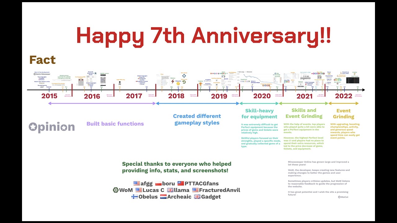 Minesweeper Online’s 7th Birthday! - A Brief Site History - YouTube