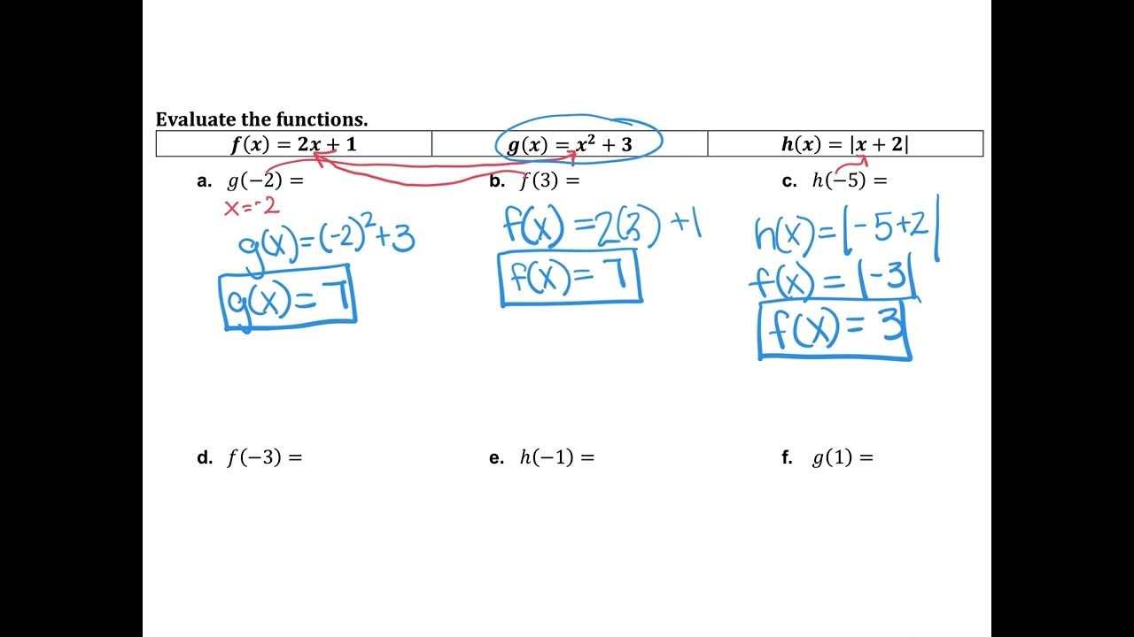Evaluate Function Notation Youtube