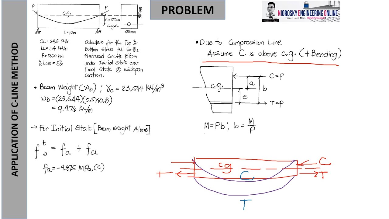 APPLICATION OF C LINE METHOD - YouTube