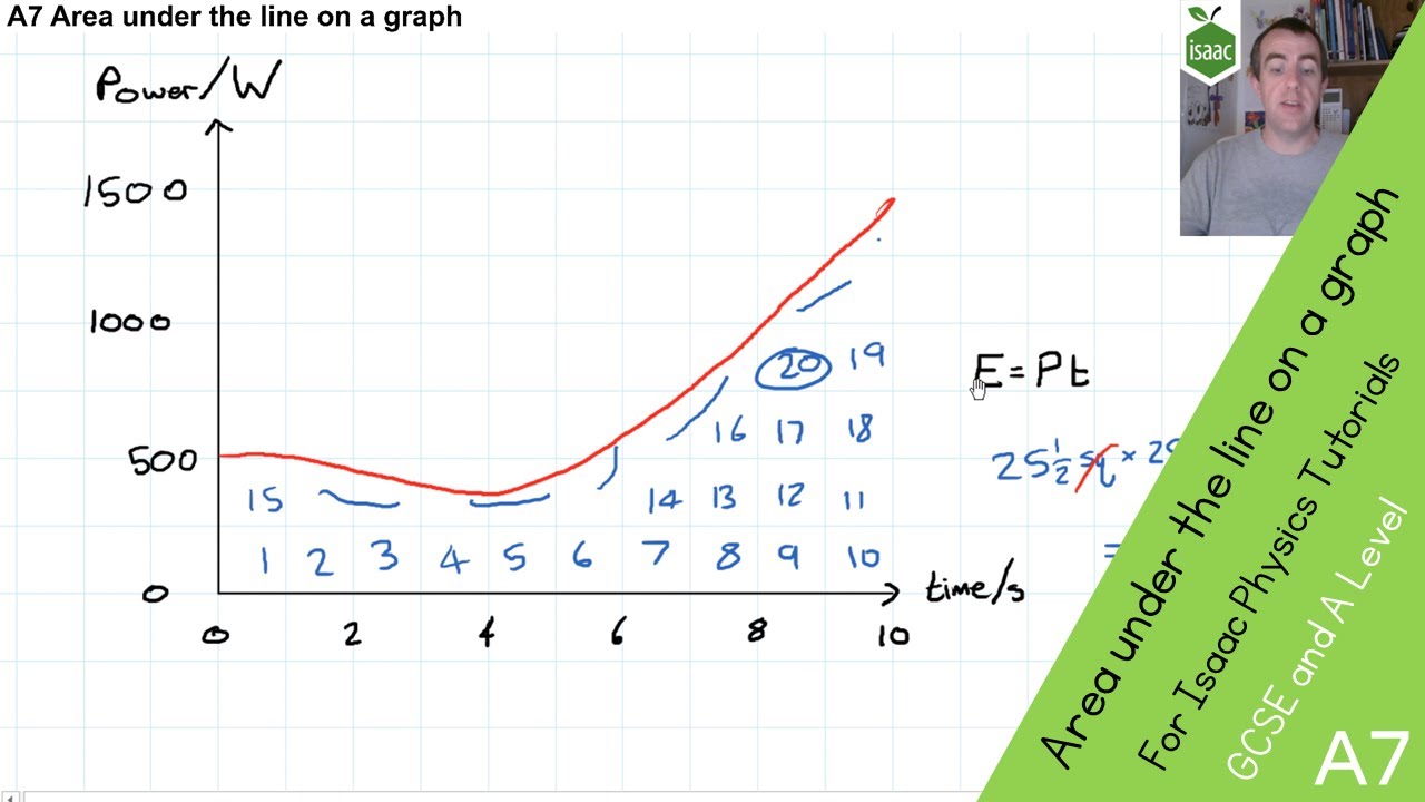 A7 Area under the line of the graph | Recorded for Isaac Physics Covid ...