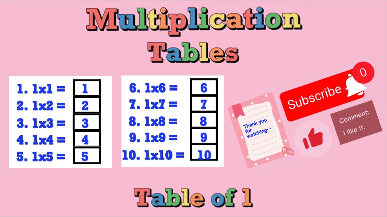 Multiplication Table | Table of 1 | with activity |Math and Us - YouTube