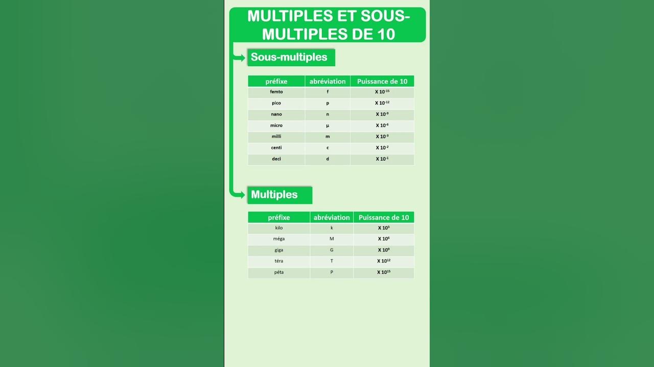 Les multiples et sous multiples de 10 en sciences - YouTube