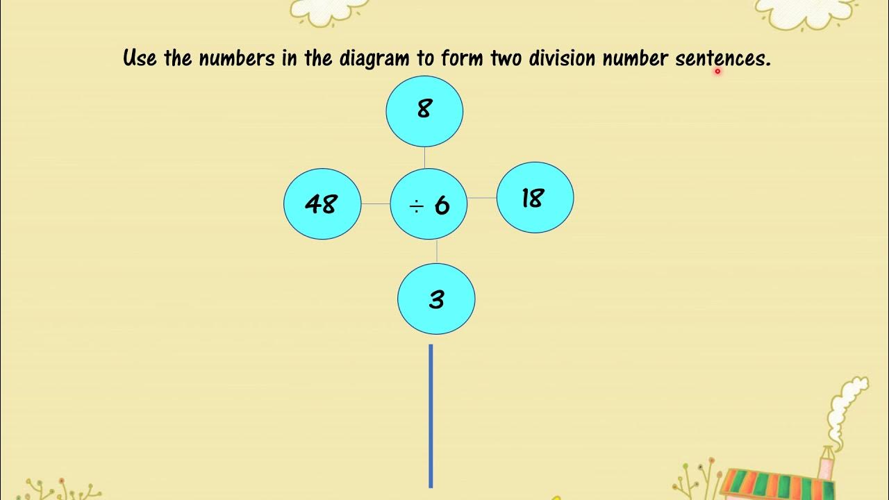 Mathematics DLP Year 2 - Solve Division Number sentences - YouTube