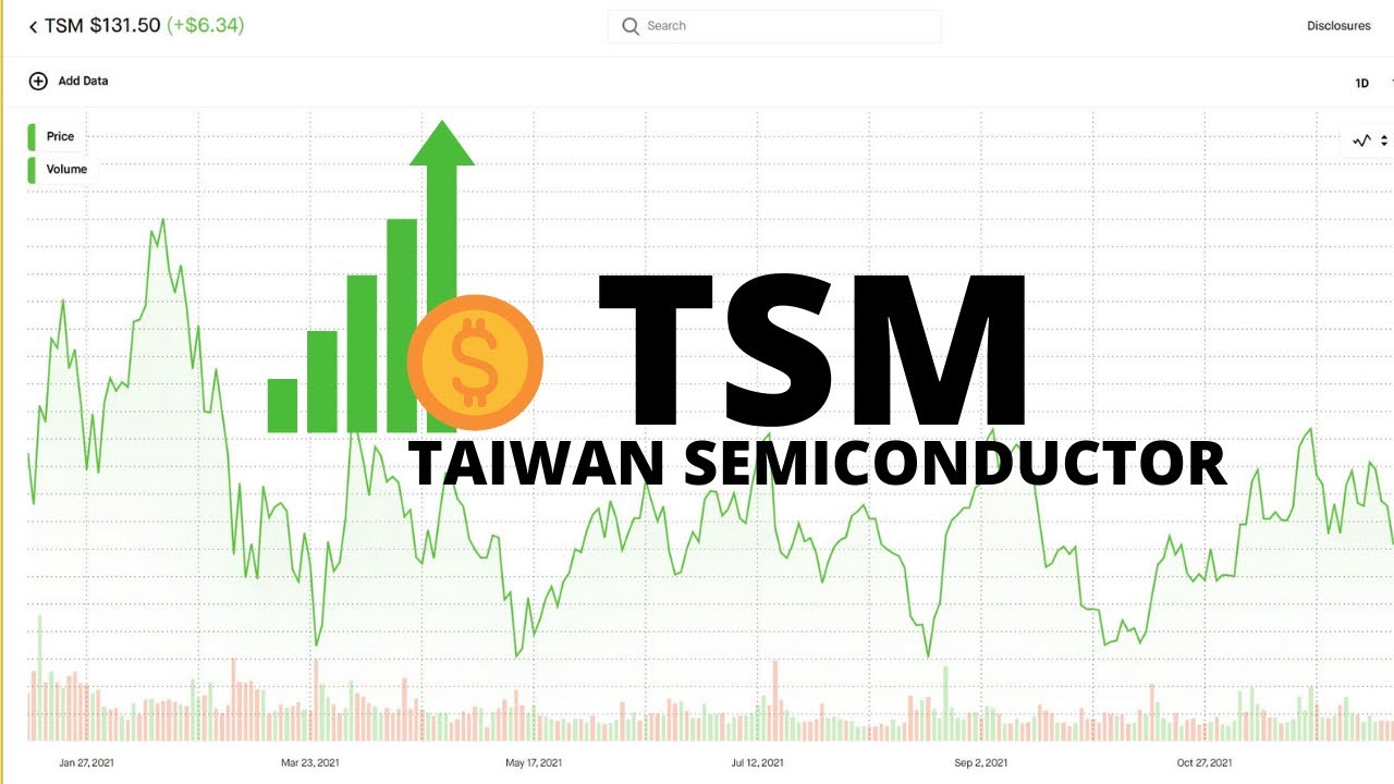 Taiwan Semiconductor Manufacturing Company Limited (TSM) Stock Market ...