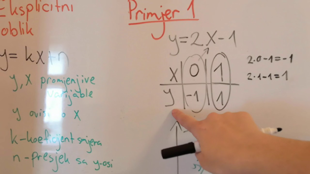 1. razred srednje škole - Linearne funkcije - YouTube