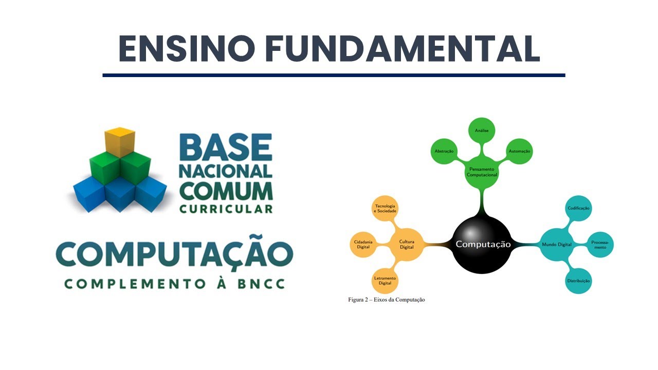Complemento da BNCC Computação no Ensino Fundamental - YouTube