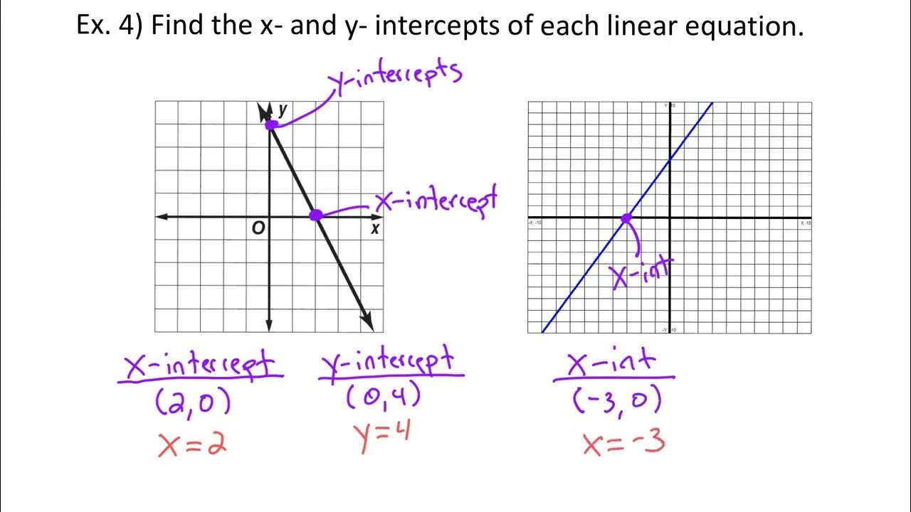 Algebra 1 Graphing Linear Equations in Standard Form PART 2 - YouTube
