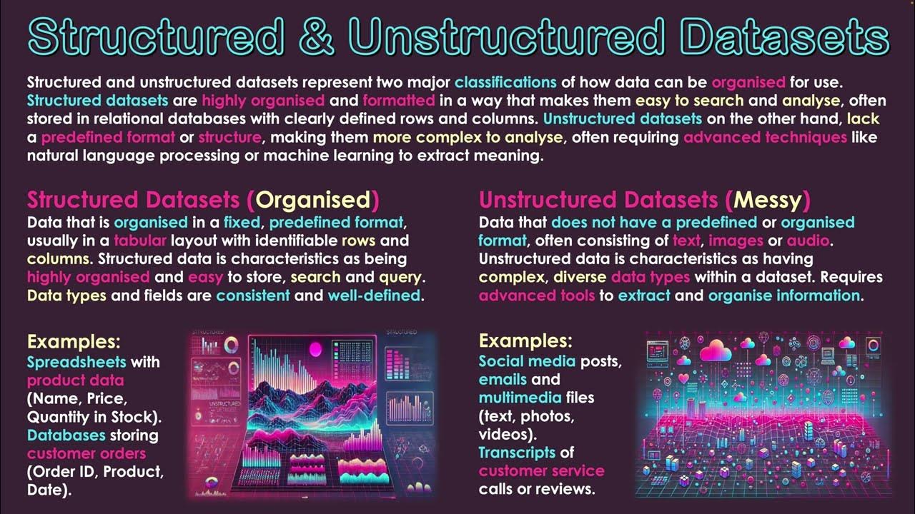 Structured & Unstructured Datasets - YouTube