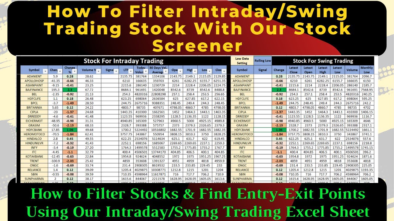 How to Filter Stocks & Find Entry-Exit Points Using Our Intraday/Swing ...