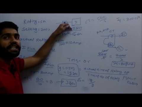 #Operating_time_of_relay || Relay Operating Time || || PSM || || TMS ...