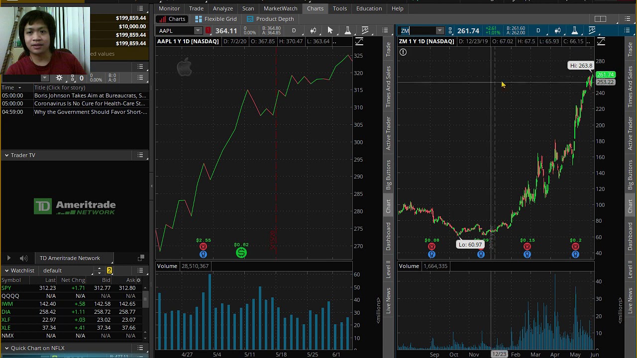 Think or Swim charts for beginners 1 - YouTube