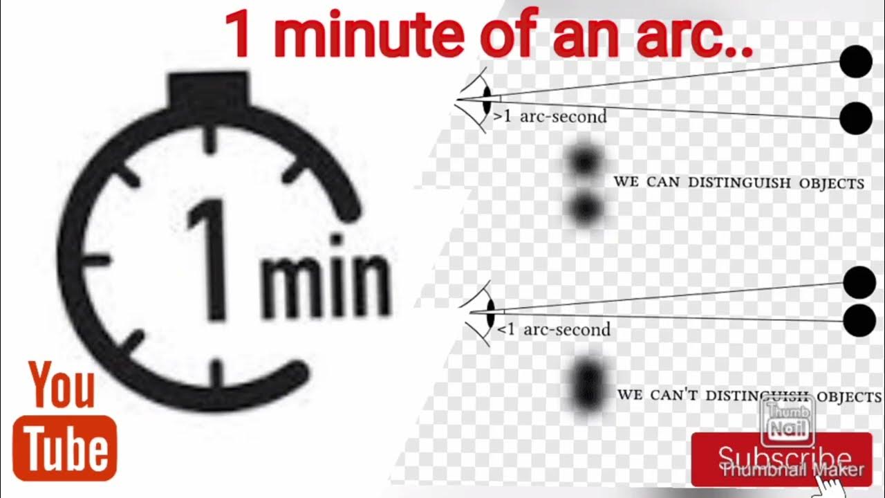 what-is-1-minute-of-an-arc-minimum-separable-snellen-s-chart