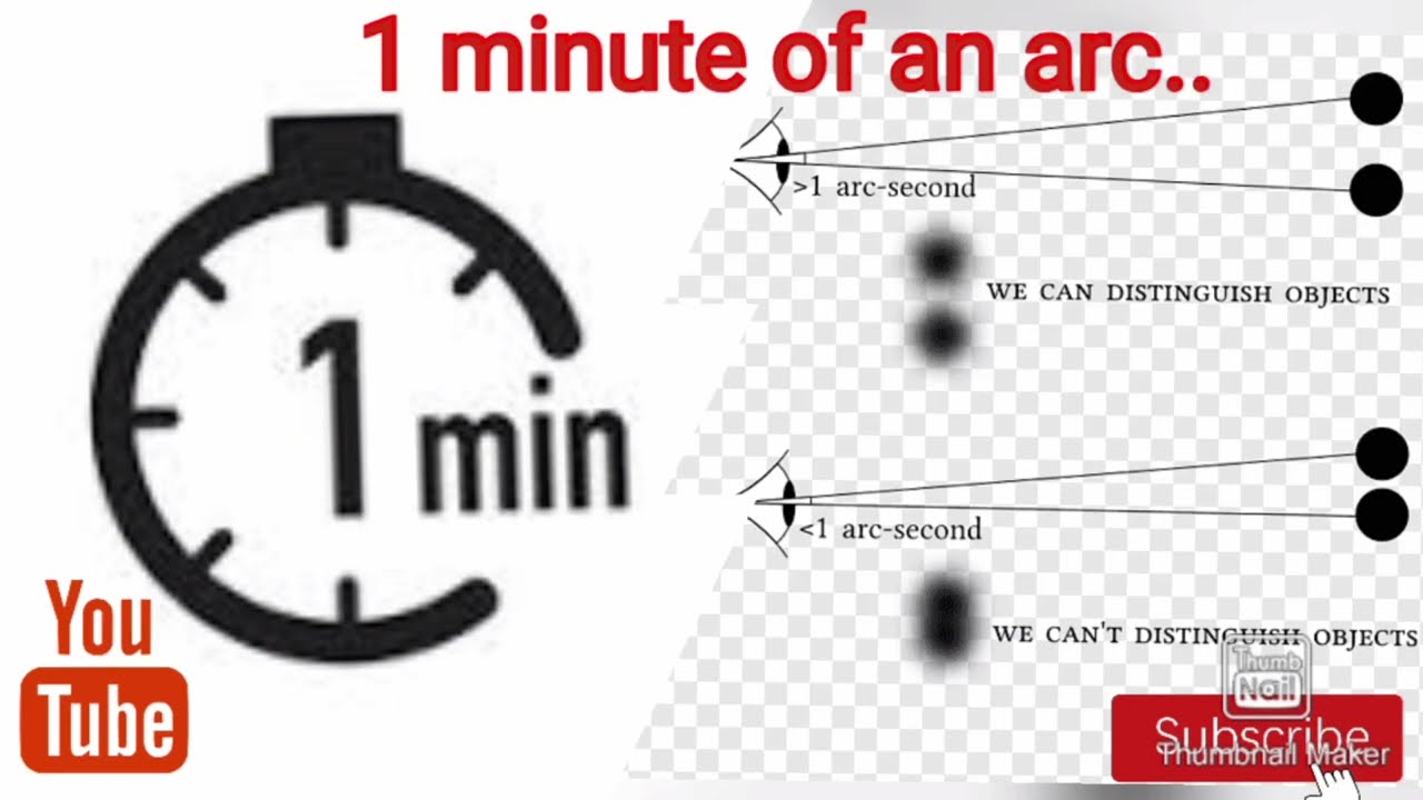 What Is 1 Minute Of An Arc Minimum Separable Snellen s Chart What Is 1 Minute Of An Arc Minimum Separable Snellen s Chart