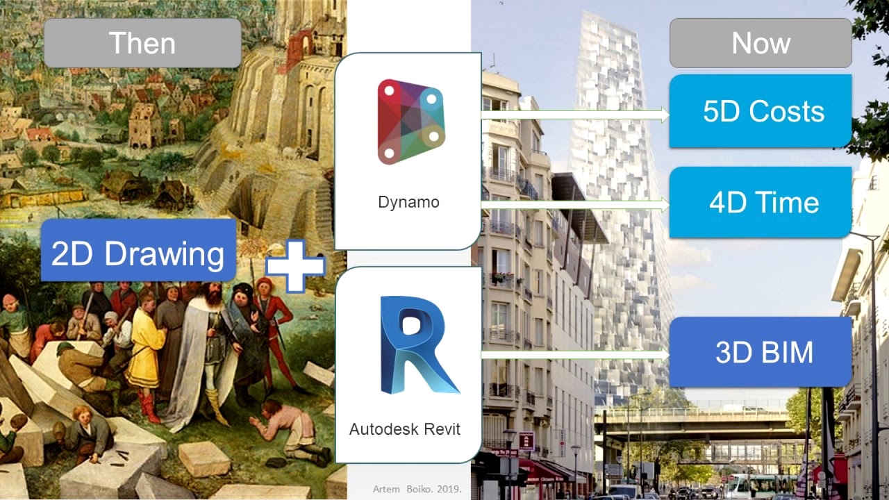 Lecture 3: Dynamo - is Internet of everything in Construction Planning ...