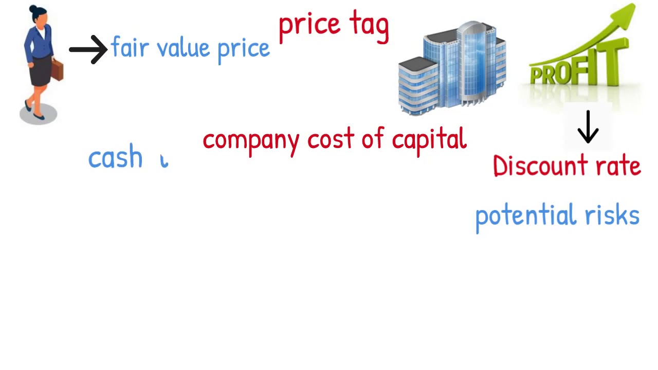 Discounted Cash Flow YouTube discounted-cash-flow-youtube