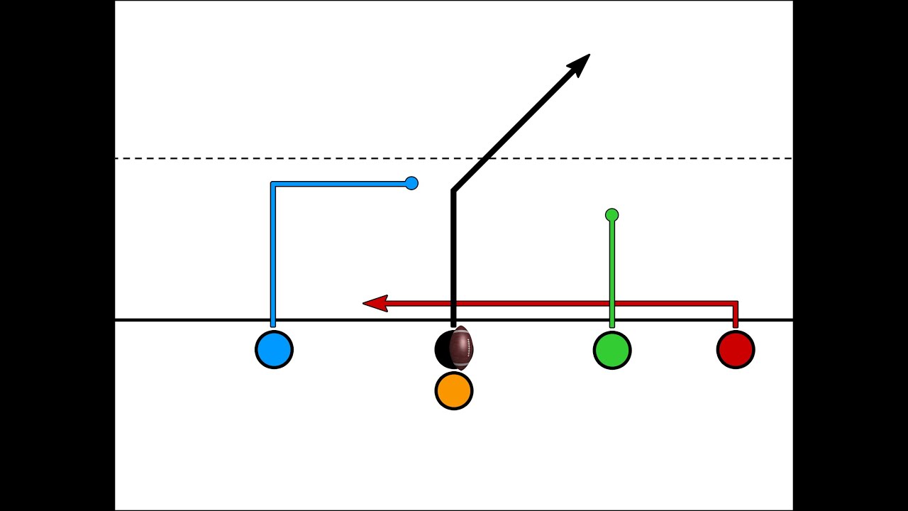 Twins Formation - Short Drag with Shovel Pass - YouTube