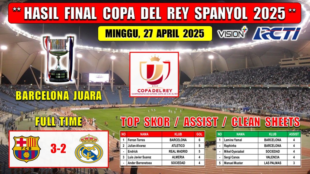 Hasil Final Copa Del Rey 2025 Hari Ini ~ BARCELONA vs REAL MADRID ...