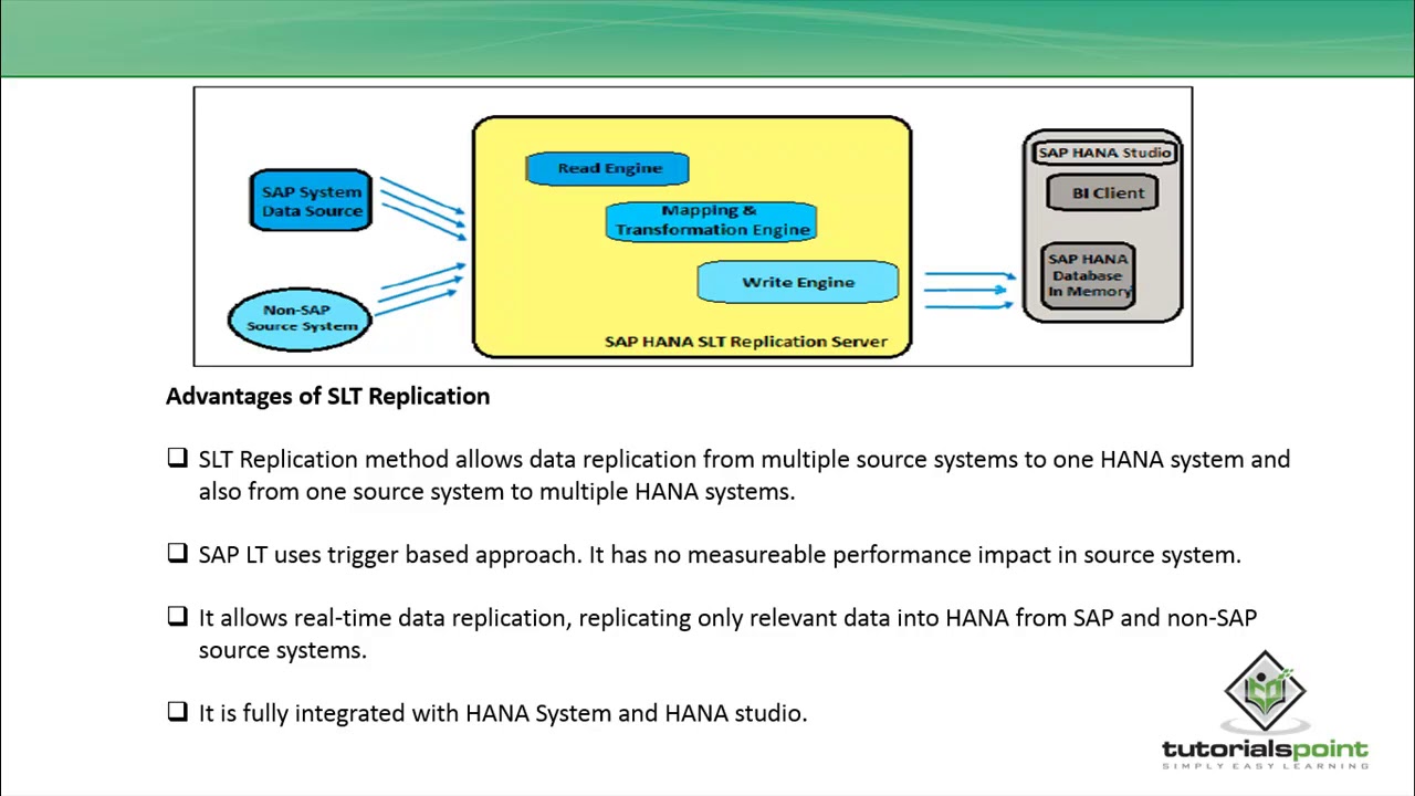 SAP HANA - Data Provisioning SLT DXC - YouTube