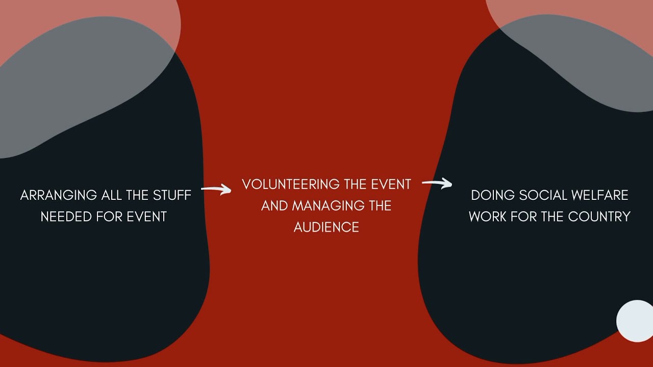 Event Management and Social Welfare - YouTube